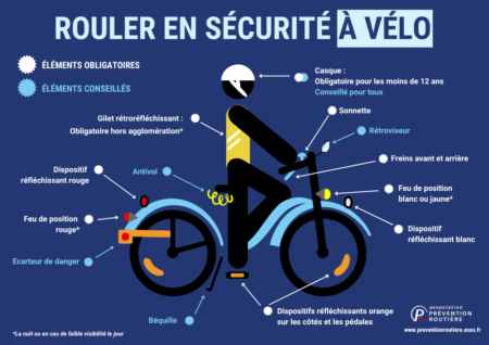 Sécurité Routière à Vélo